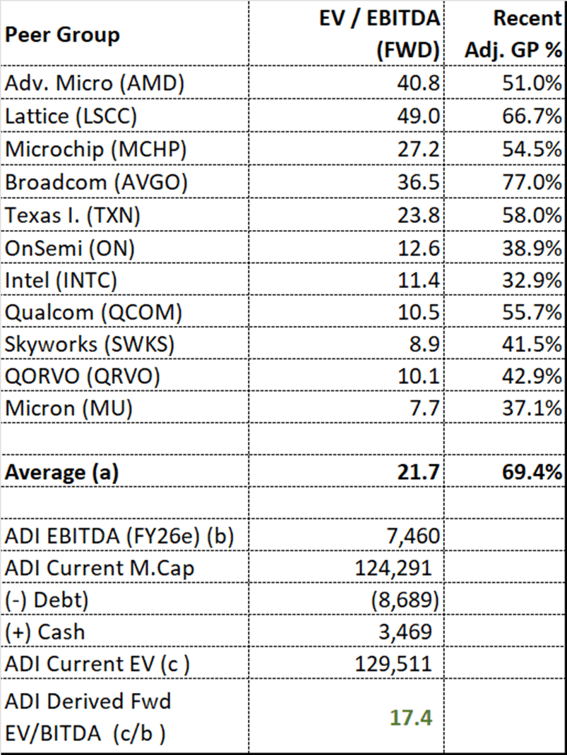 Analog Devices: Structural Compounding, Now In The Print Edition ...
