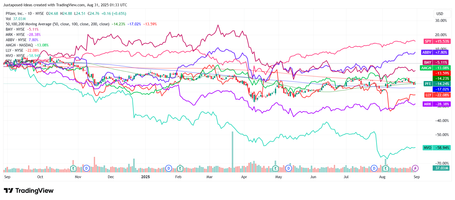 Pfizer: Pipeline Monetization Shows Great Promise - Rich Yields Pending ...