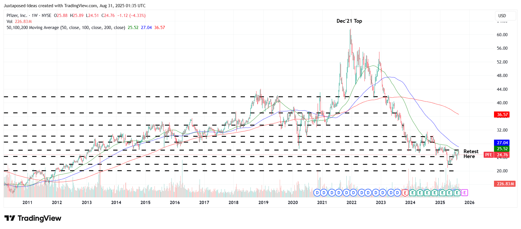 Pfizer: Pipeline Monetization Shows Great Promise - Rich Yields Pending ...