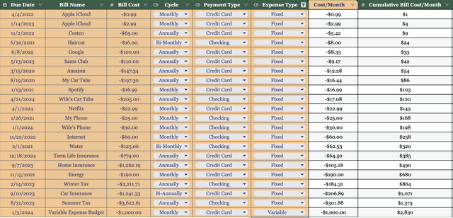 SPYI's 3-Year Milestone: Dominating S&P 500 Covered Call ETFs With Superior Returns And Tax ...