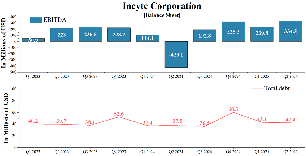 Incyte: Wall Street Underestimates Strength Of Ruxolitinib Portfolio ...