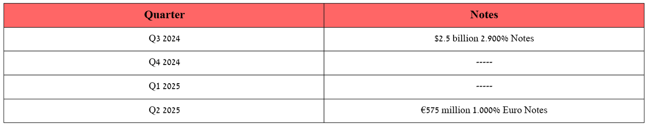 Bristol-Myers Squibb: Why Q2 Results Signal A Turning Point (NYSE:BMY ...