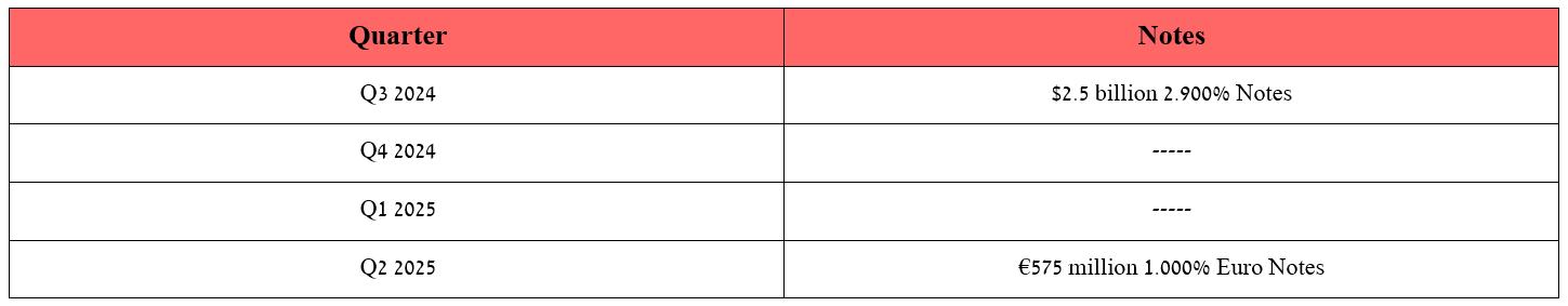 Bristol-Myers Squibb: Why Q2 Results Signal A Turning Point (NYSE:BMY ...