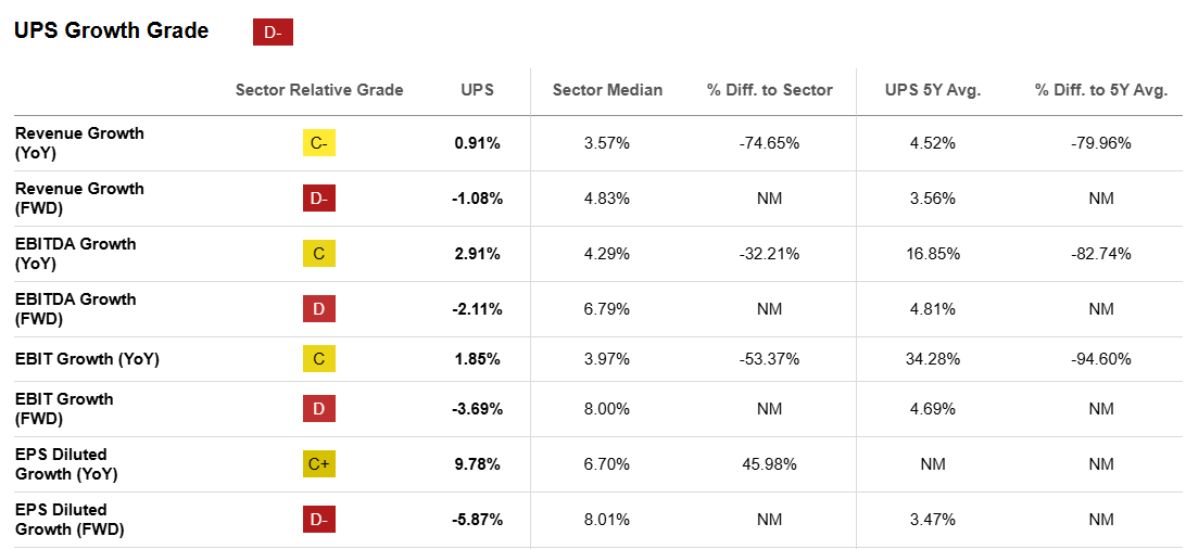 UPS Stock: Early Optimism Fades, A Hold At Current Levels (NYSE:UPS ...