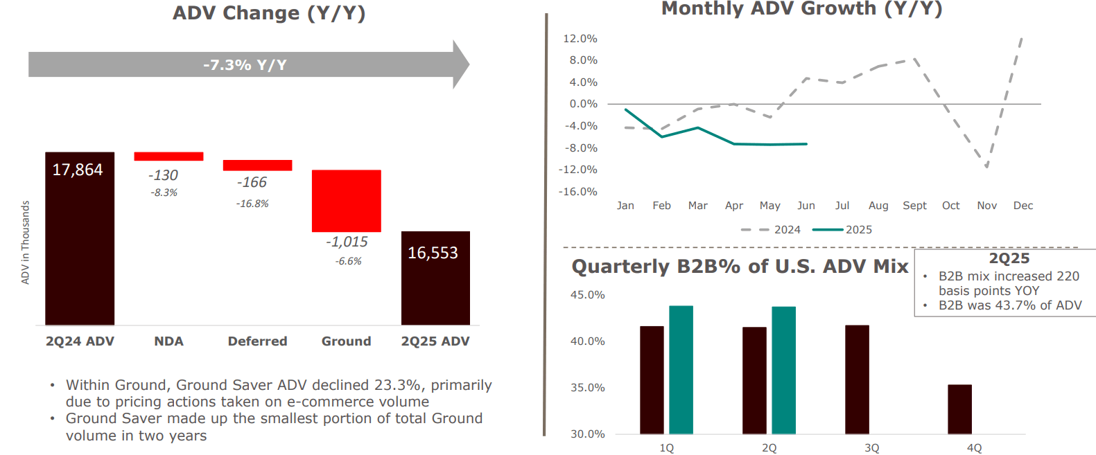 UPS Stock: Early Optimism Fades, A Hold At Current Levels (NYSE:UPS ...