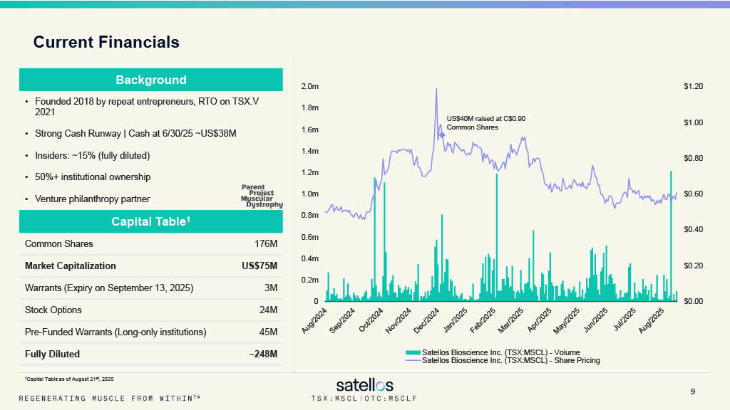 Satellos Bioscience: Promising Novel Treatment For Duchenne Muscular Dystrophy (TSX:MSCL:CA ...