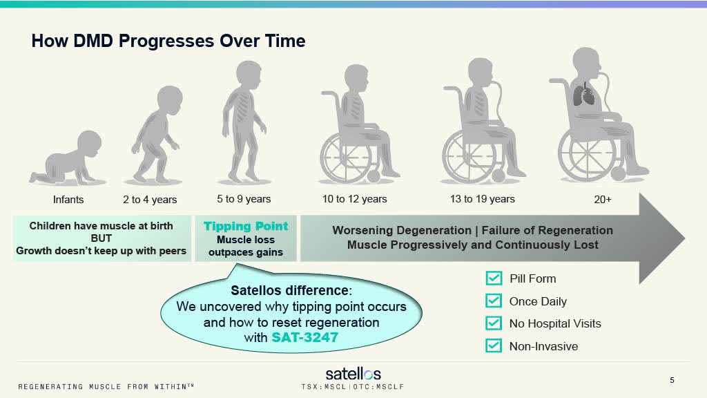 Satellos Bioscience: Promising Novel Treatment For Duchenne Muscular Dystrophy (TSX:MSCL:CA ...