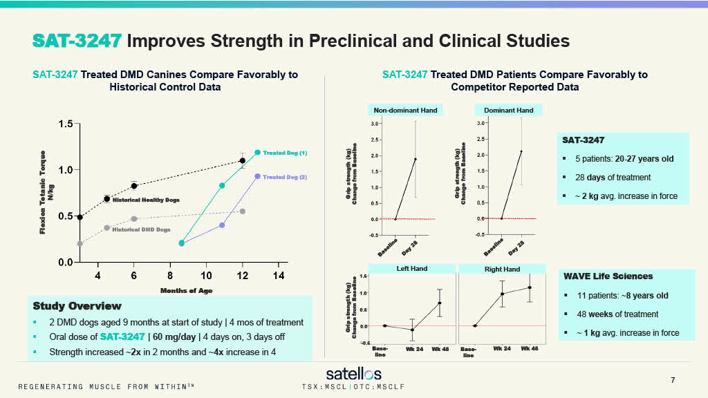 Satellos Bioscience: Promising Novel Treatment For Duchenne Muscular ...