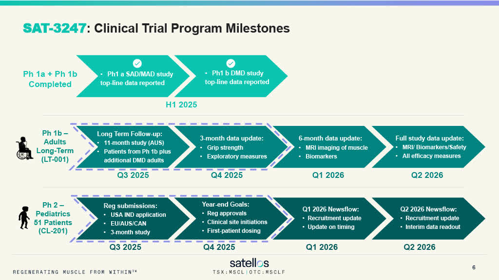 Satellos Bioscience: Promising Novel Treatment For Duchenne Muscular Dystrophy (TSX:MSCL:CA ...