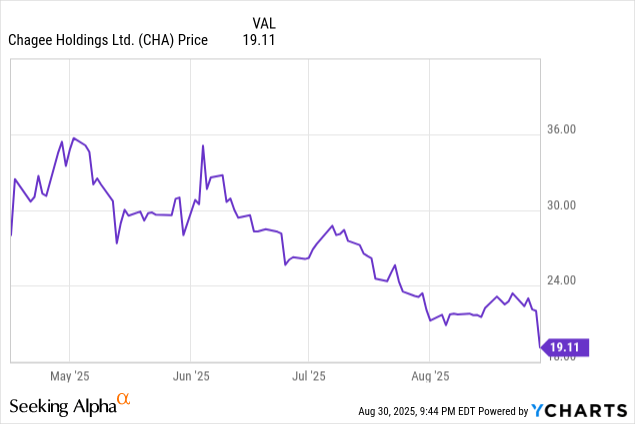 Chagee Stock: Margins Weaken, But Financial Position Remains Strong ...