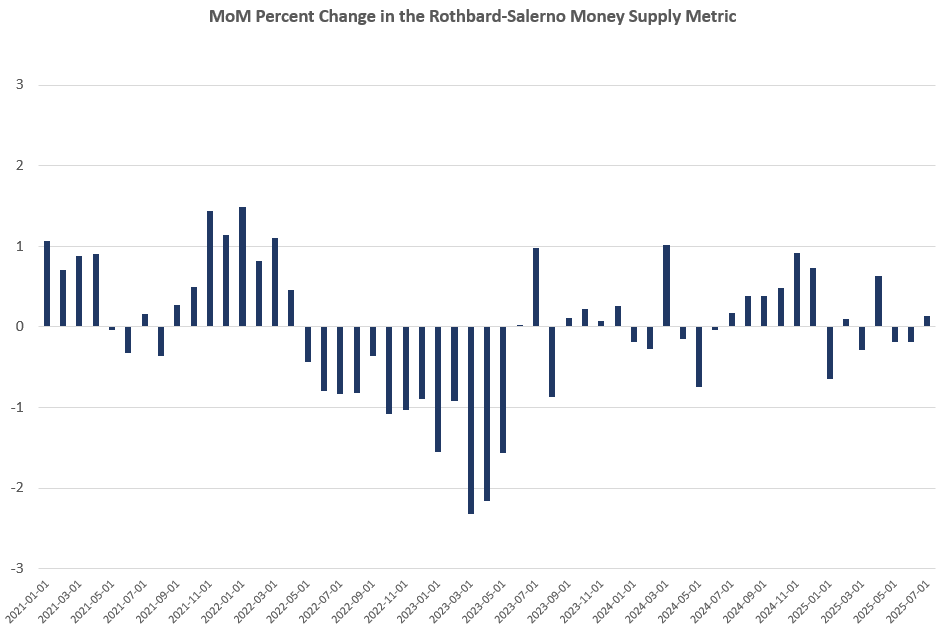 The Money Supply Flatlines As Employment Cools And Delinquencies Rise ...