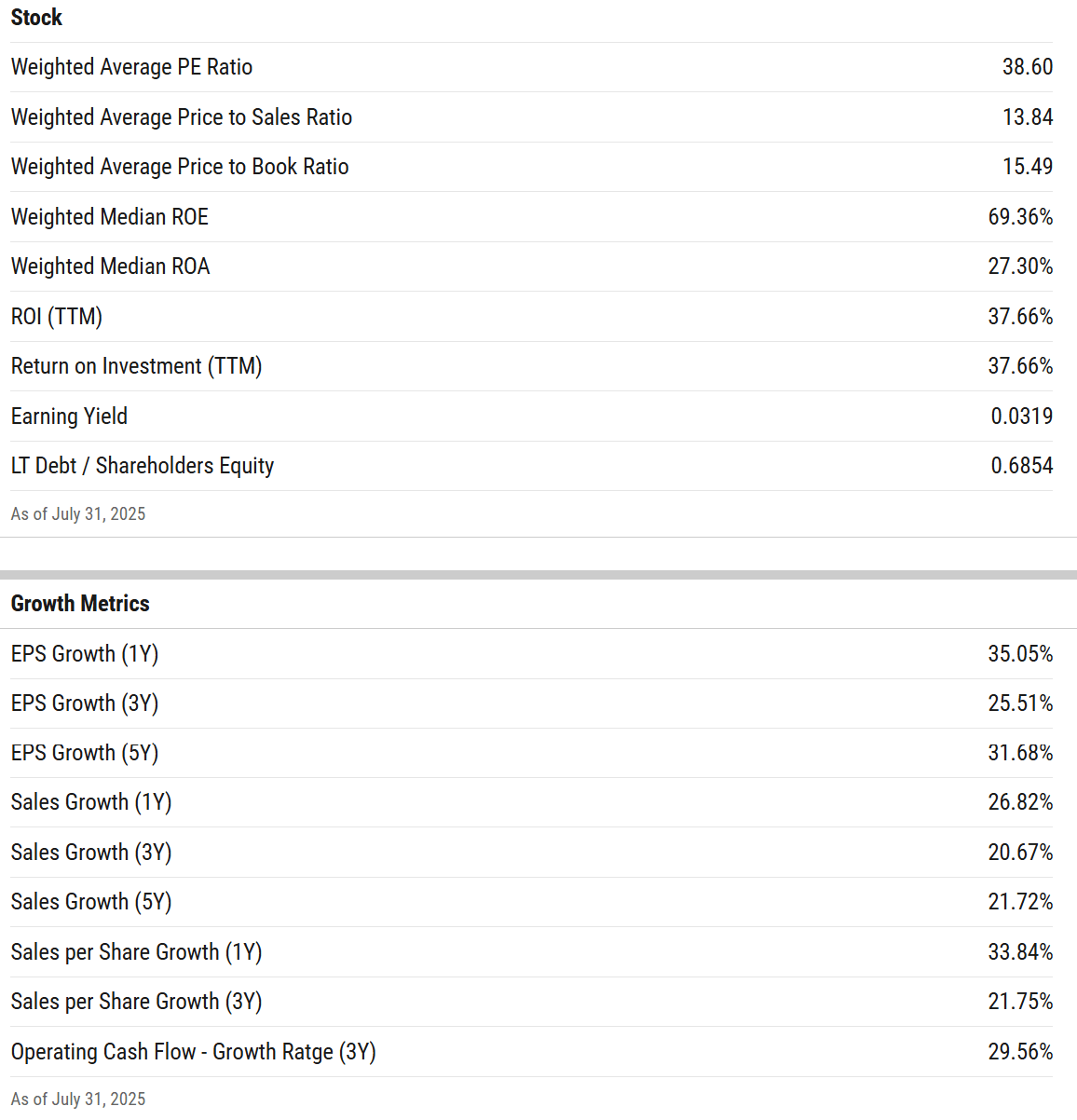 TOPT: The S&P 500 Acts More Like A 20-Stock Index, This ETF Proves It ...