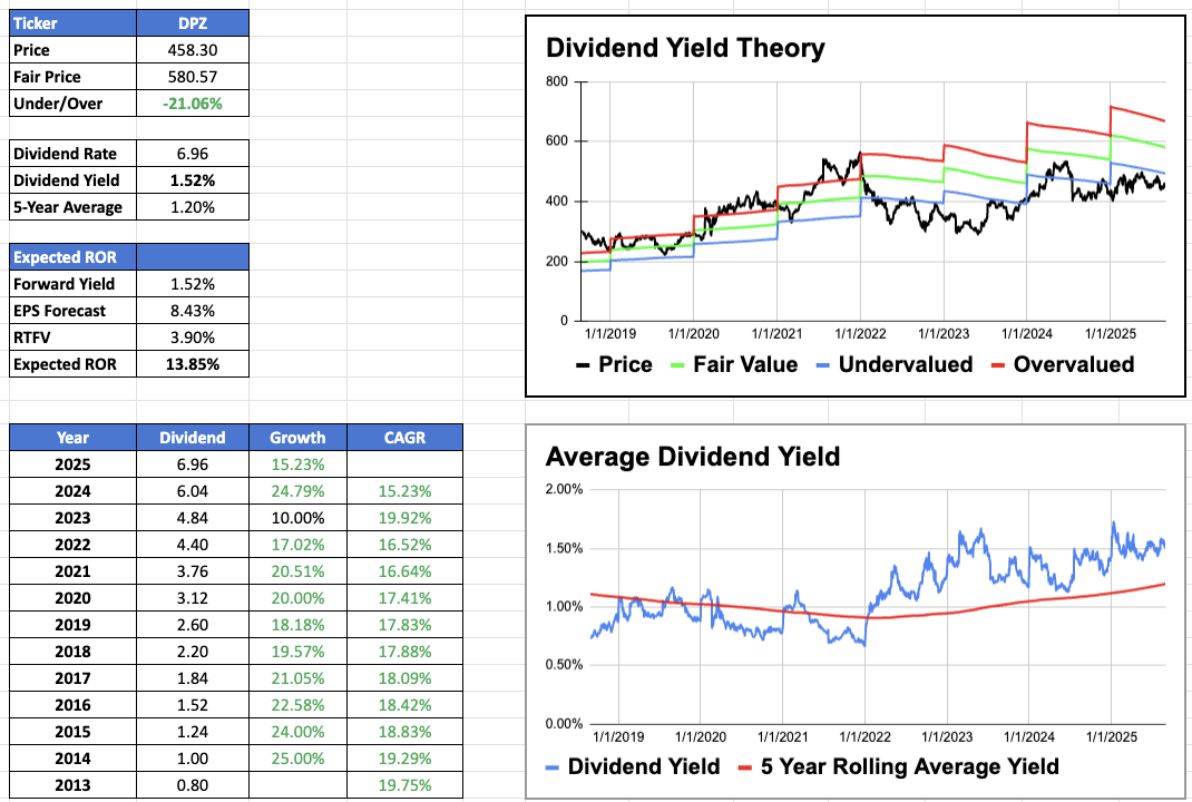 Top 15 High-Growth Dividend Stocks For September 2025 | Seeking Alpha