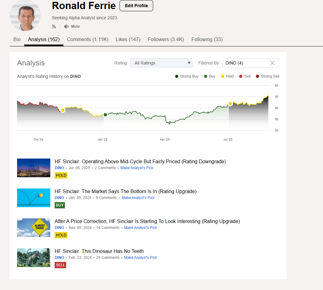 HF Sinclair: Approaching The Summit Of A Refining Peak (Hold) (NYSE ...