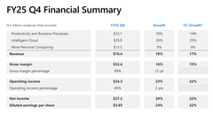 Microsoft: Buy This Pullback (Rating Upgrade) (NASDAQ:MSFT) | Seeking Alpha