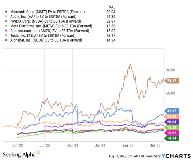 Microsoft: Buy This Pullback (Rating Upgrade) (NASDAQ:MSFT) | Seeking Alpha