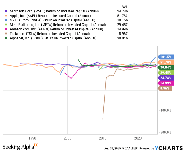Microsoft: Buy This Pullback (Rating Upgrade) (NASDAQ:MSFT) | Seeking Alpha
