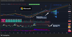 Microsoft: Buy This Pullback (Rating Upgrade) (NASDAQ:MSFT) | Seeking Alpha