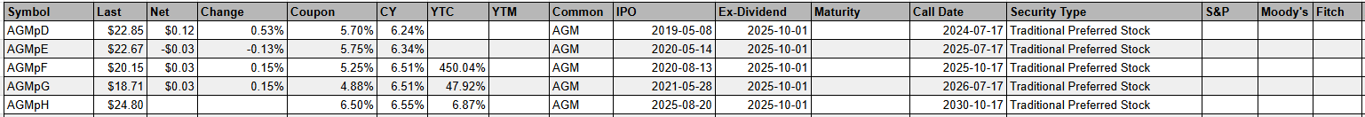 AGM.PR.H: A 6.50% Preferred IPO From Federal Agricultural Mortgage ...