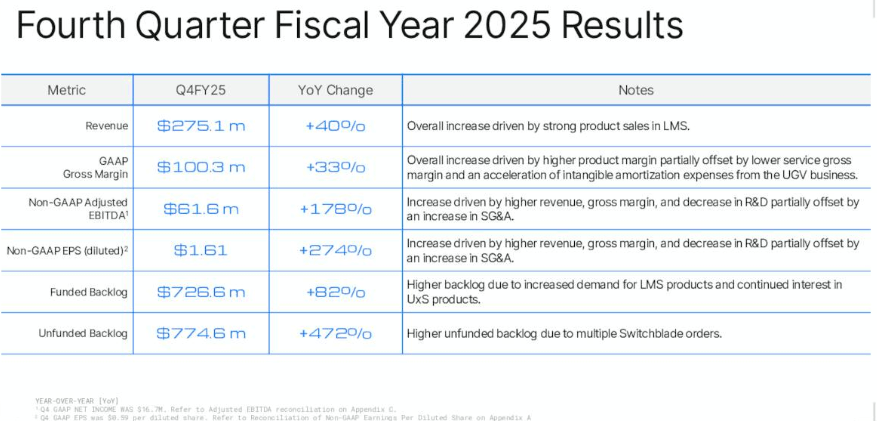 AeroVironment: The Future Of Defense Systems (NASDAQ:AVAV) | Seeking Alpha