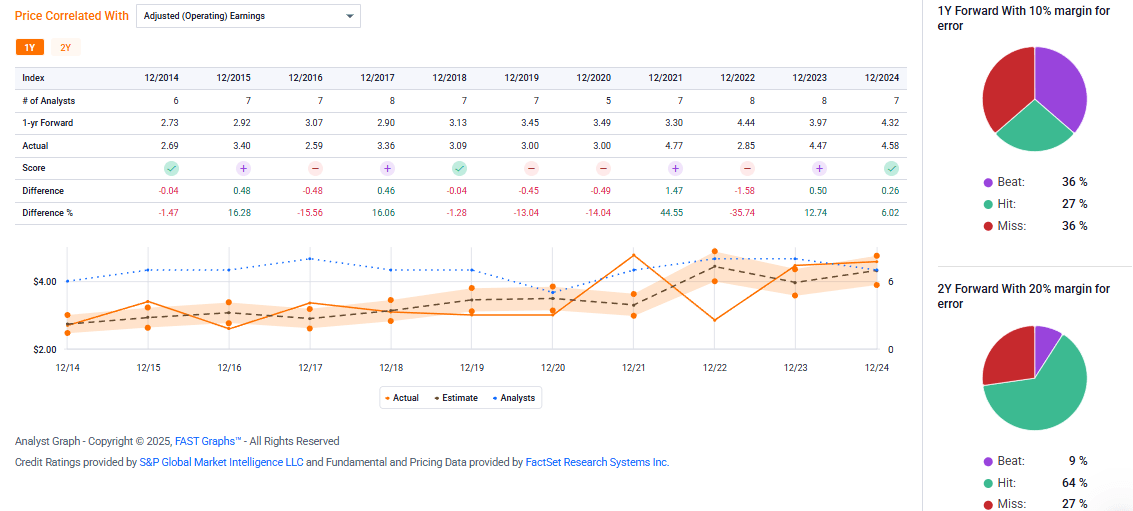 Power Corp Of Canada - Attractive At The Right Value, But Not Now. (TSX:POW:CA) | Seeking Alpha