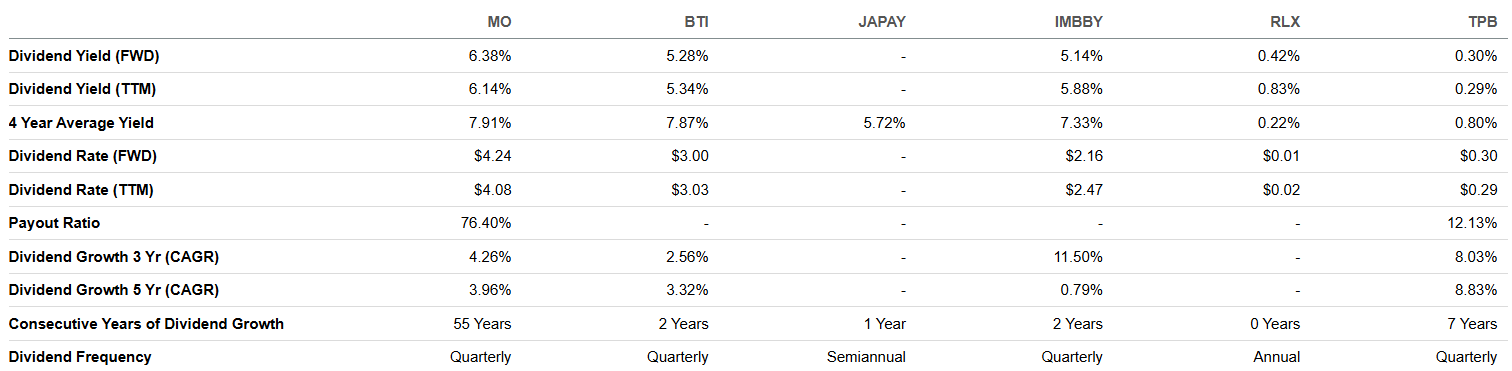 Altria’s Stock: Great Margins, High Dividends, But No Growth Potential ...