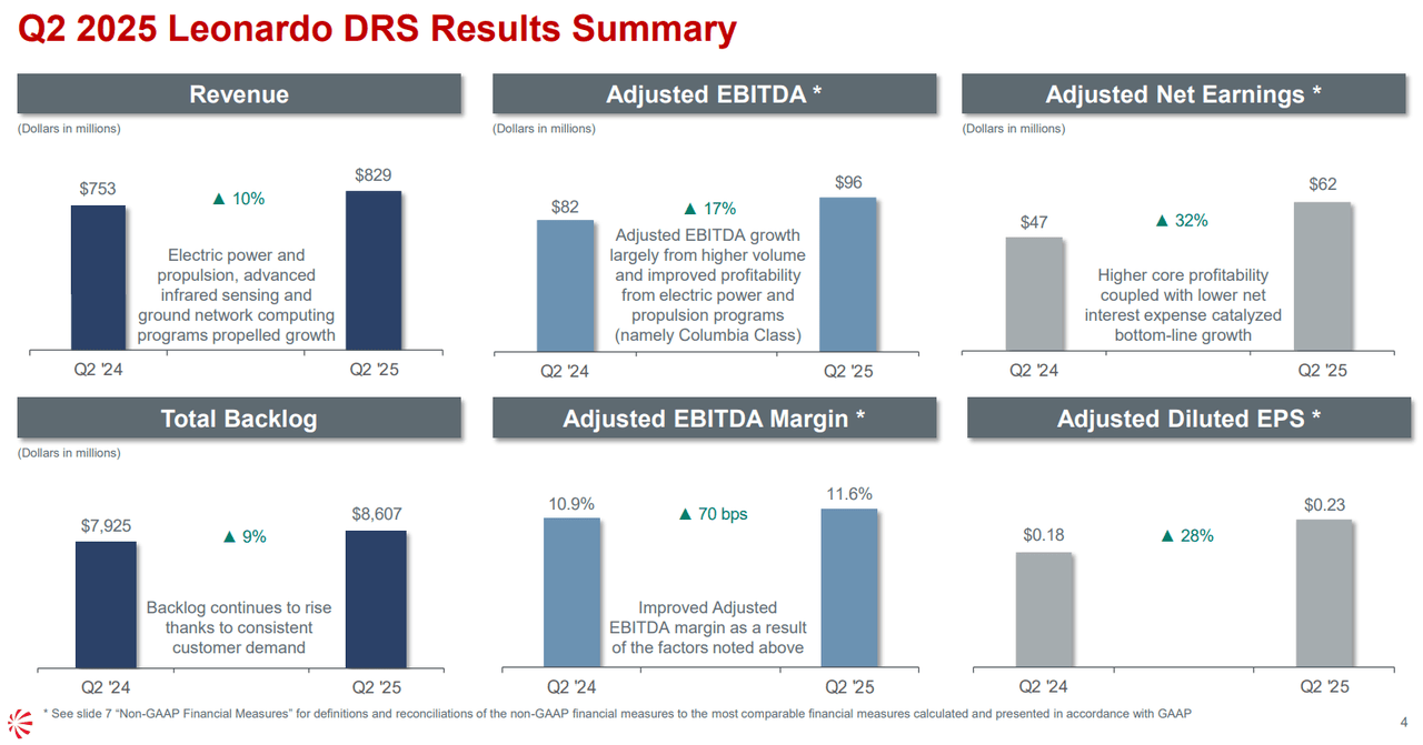 Leonardo DRS: Defense Innovator Positioned For Growth, U.S. And NATO ...