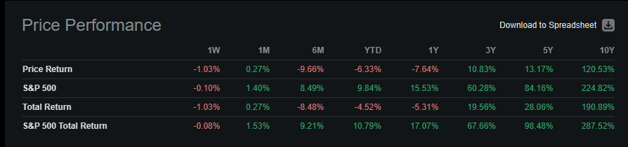 Procter & Gamble: Better Off Buying An ETF (NYSE:PG) | Seeking Alpha