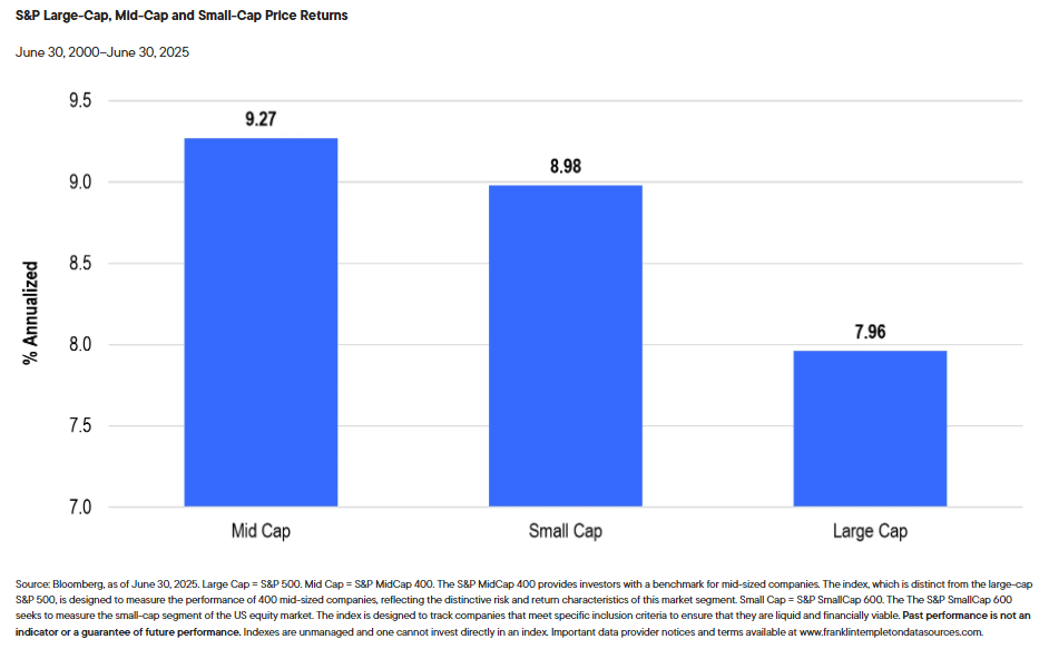 IWP Vs. VOT: Why And Which Mid-Cap Growth ETF Should You Buy? (NYSEARCA ...