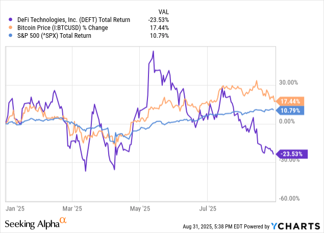 Don't Give Up On DeFi Technologies Just Yet (NASDAQ:DEFT) | Seeking Alpha