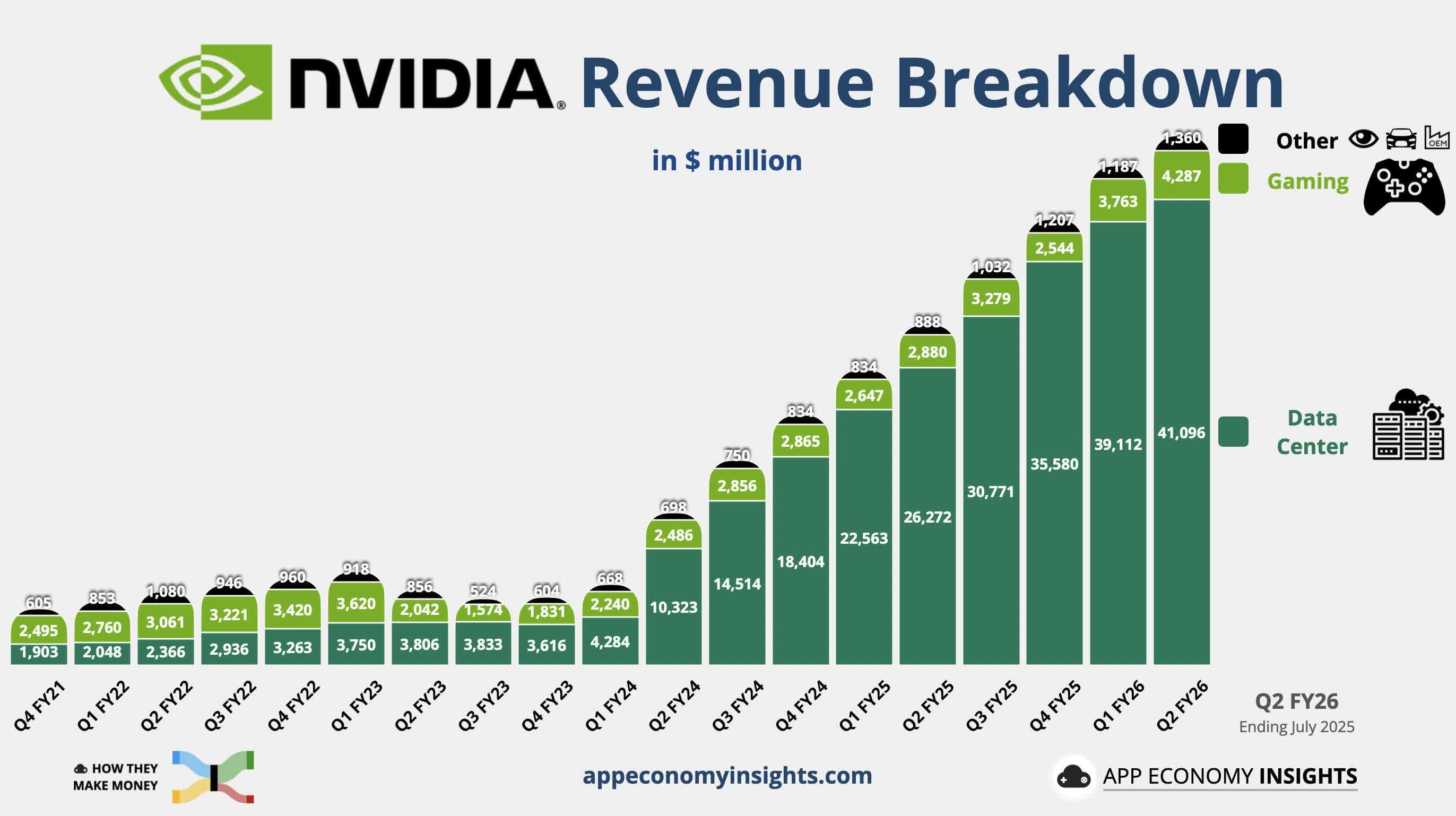 How Large Can Nvidia Grow - It Won't 10x Anymore (NASDAQ:NVDA) | Seeking Alpha