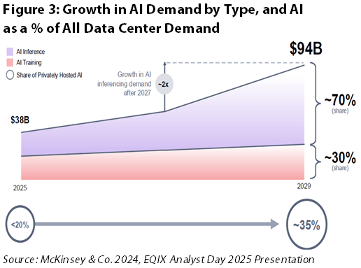 Data Center REITs: Own The Real Estate Behind AI | Seeking Alpha