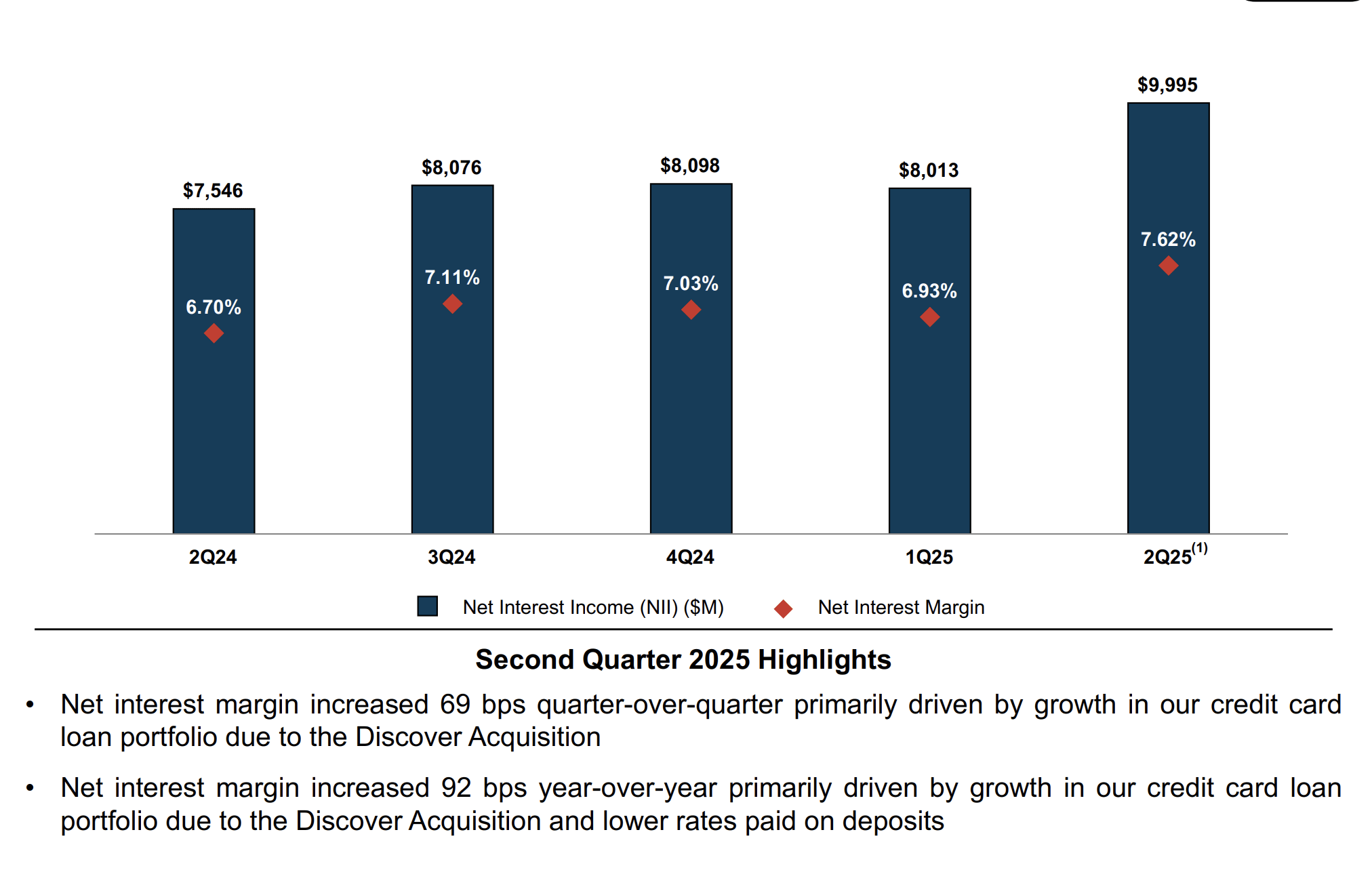 Capital One + Discover Is A Massive Opportunity (NYSE:COF) | Seeking Alpha