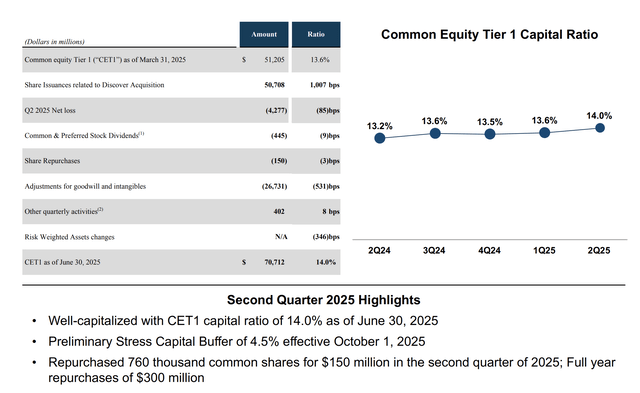 Capital One + Discover Is A Massive Opportunity (NYSE:COF) | Seeking Alpha