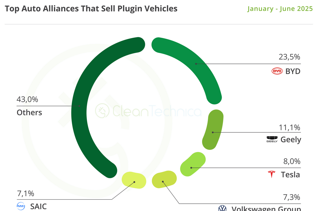 EV Company News For The Month Of July 2025 | Seeking Alpha