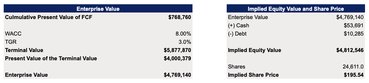 Nvidia: You'll Regret Selling Now (NASDAQ:NVDA) | Seeking Alpha