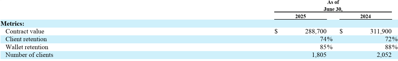 Forrester Research Q2: Potential Growth Inflection Ahead As Shares ...