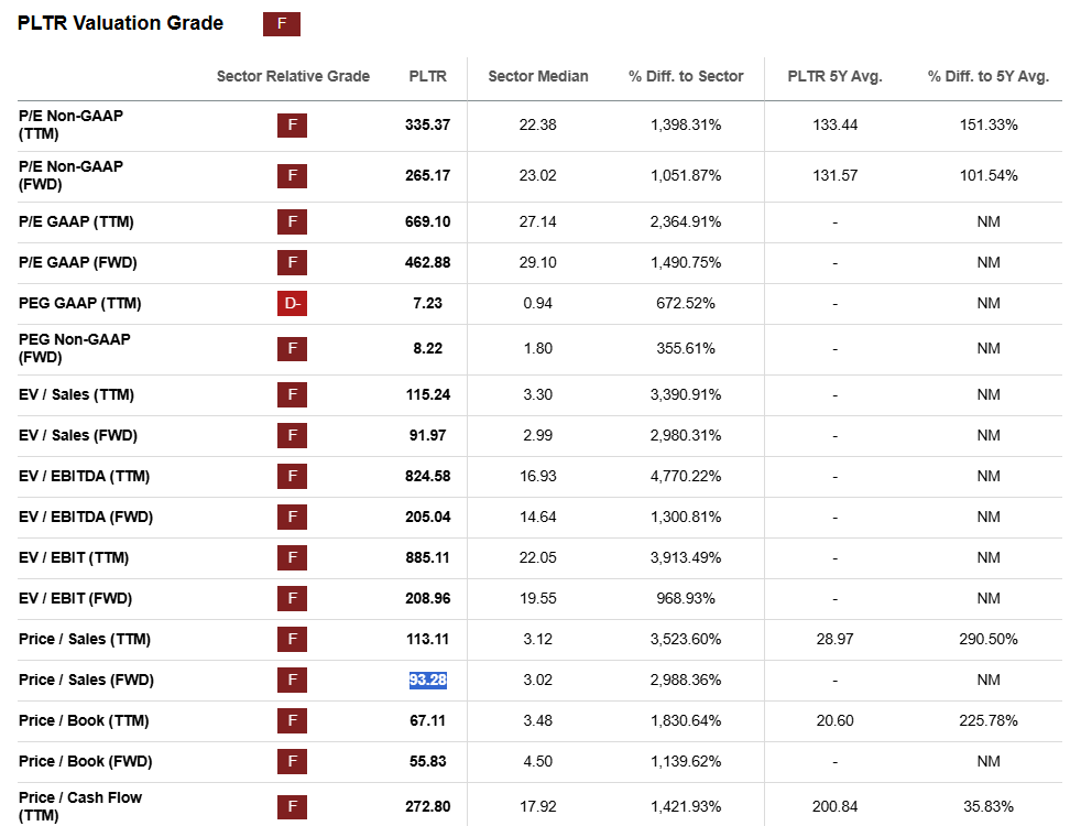 Palantir's Q2 Release Can Change Everything (Earnings Preview) (NASDAQ:PLTR) | Seeking Alpha