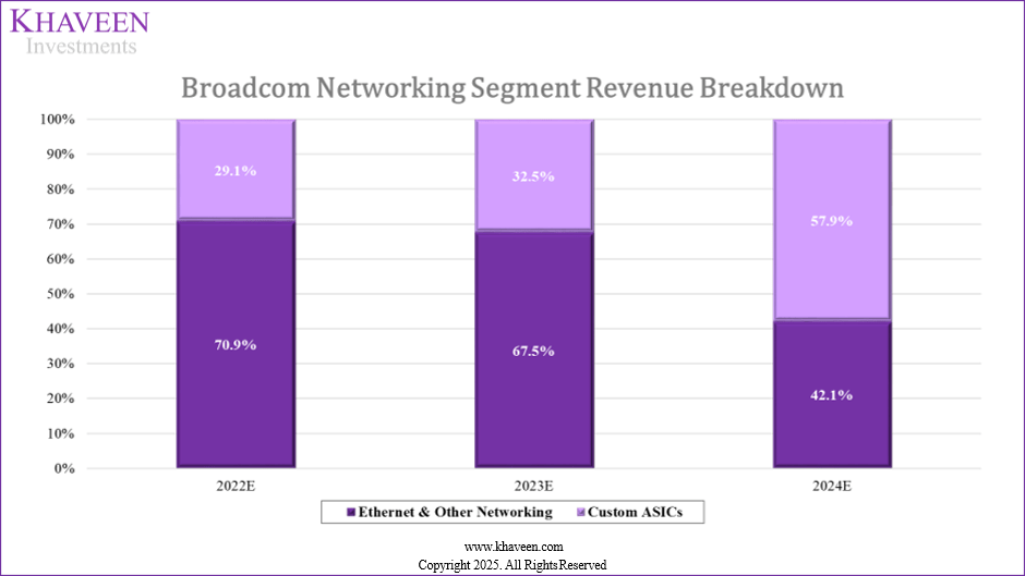 Broadcom Stock: How AI Transformed Its Semicon Business (NASDAQ:AVGO ...