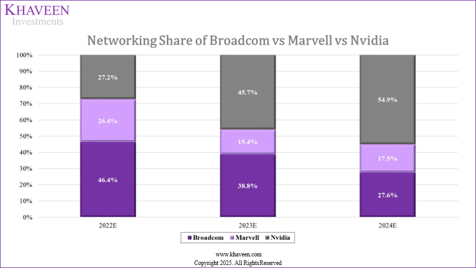 Broadcom Stock: How AI Transformed Its Semicon Business (NASDAQ:AVGO ...