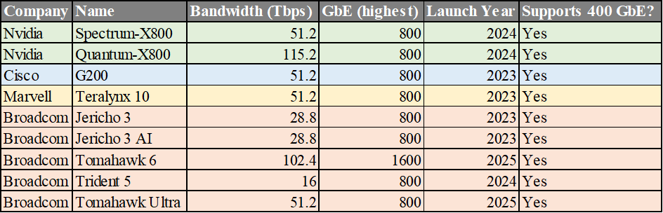 Broadcom Stock: How AI Transformed Its Semicon Business (NASDAQ:AVGO ...