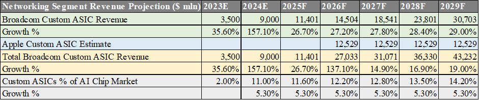 Broadcom Stock: How AI Transformed Its Semicon Business (NASDAQ:AVGO ...