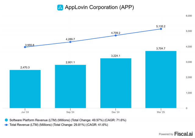 AppLovin: Don't Fall Over The Cliff (NASDAQ:APP) | Seeking Alpha
