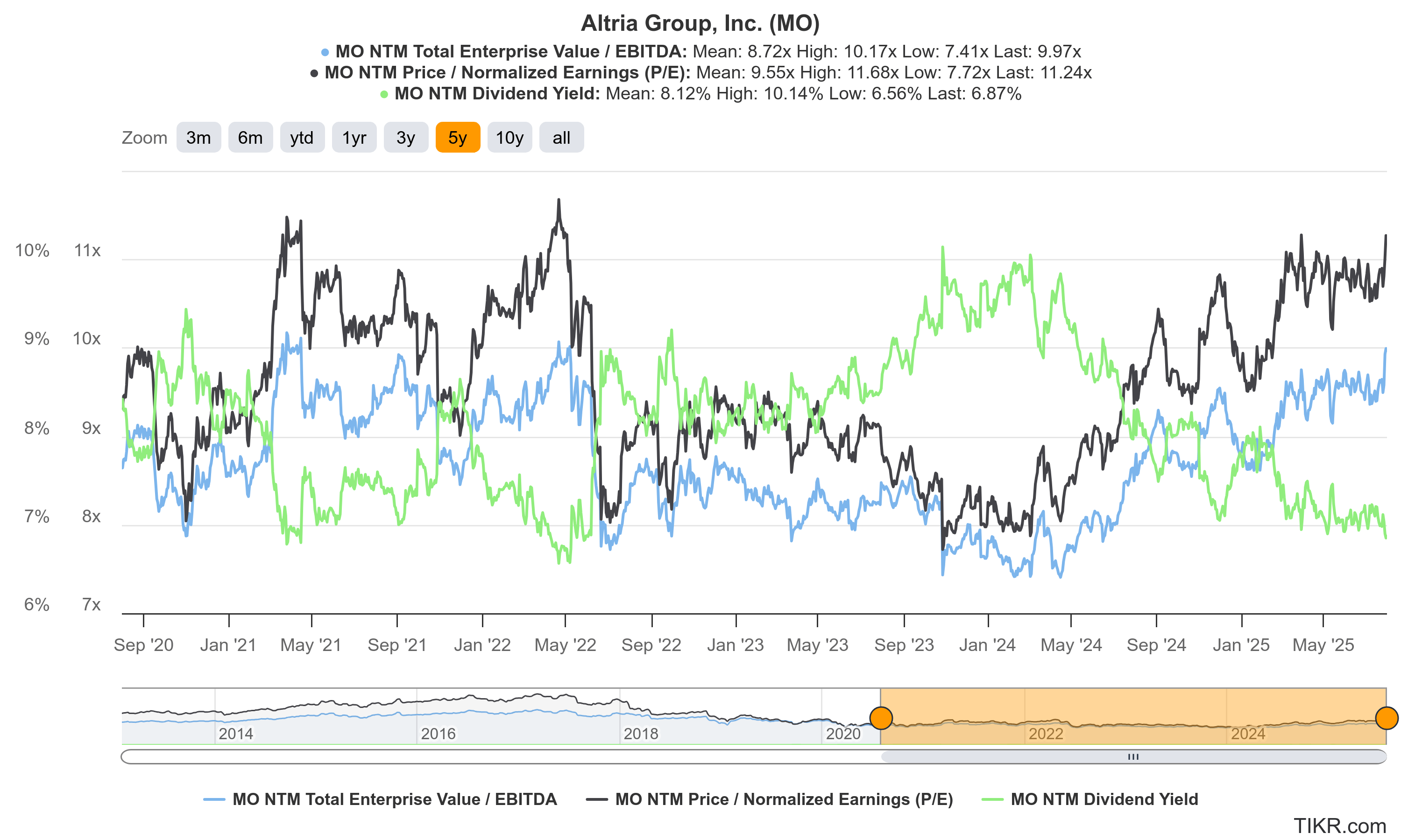 Correction Alert: 3 Popular Stocks Due For A Sharp Pullback | Seeking Alpha