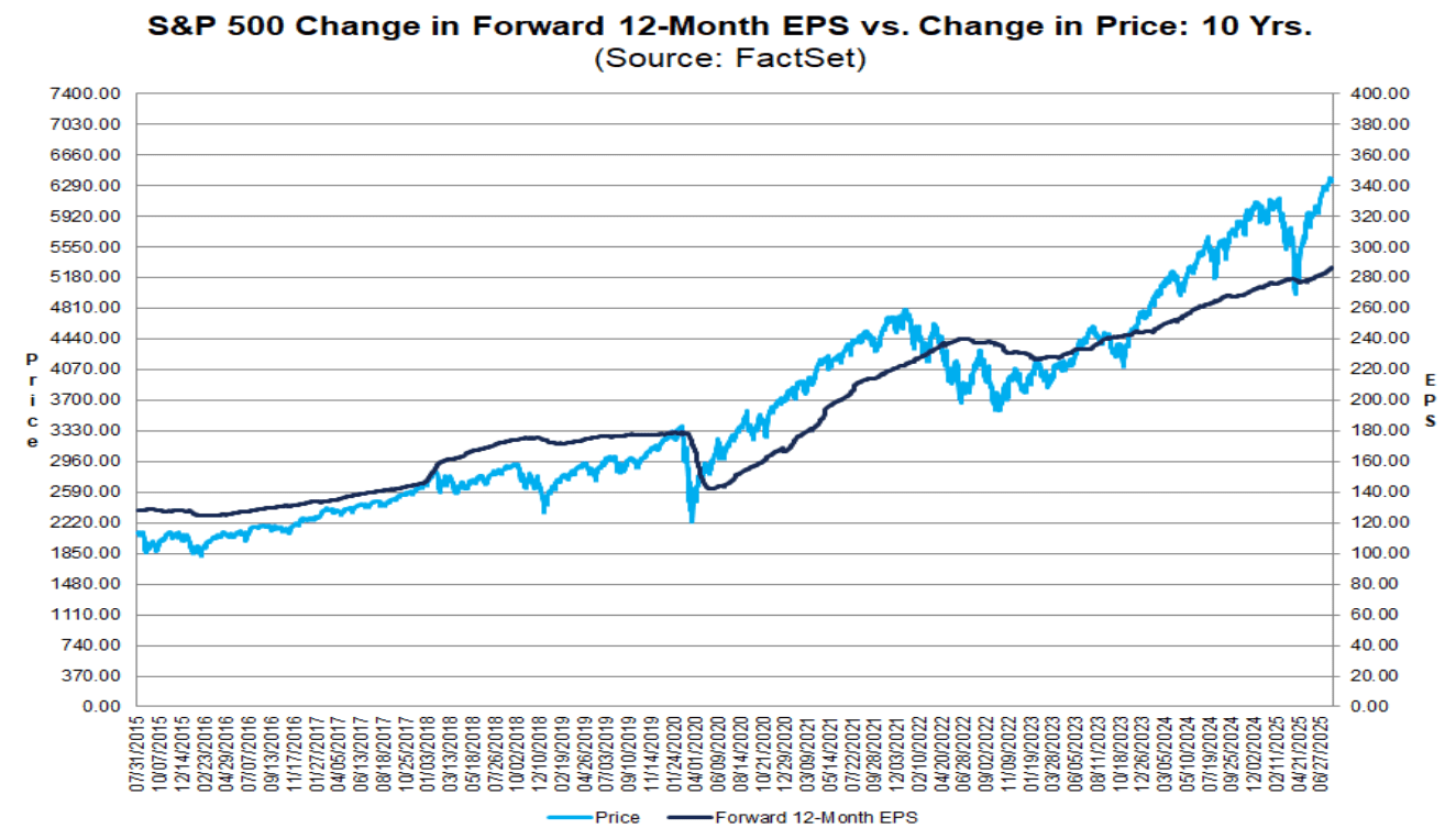 S&P 500: Don't Panic, But Don't Get Complacent (SPX) | Seeking Alpha