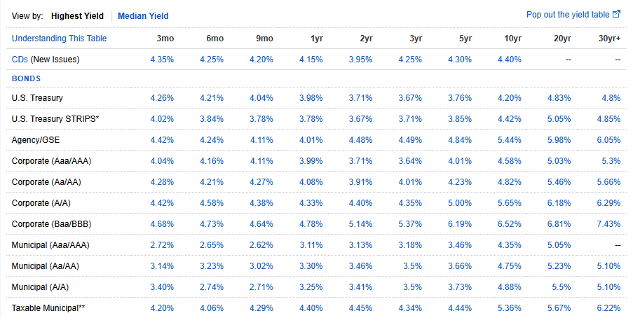 Should You Invest In A Steepening Yield Curve As Part Of Your Fixed ...