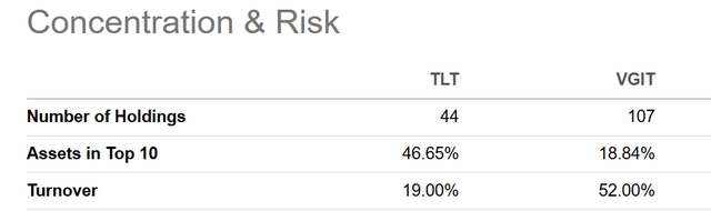 TLT Vs. VGIT: 3 Reasons To Go With Intermediate Terms Bonds (NASDAQ:TLT ...