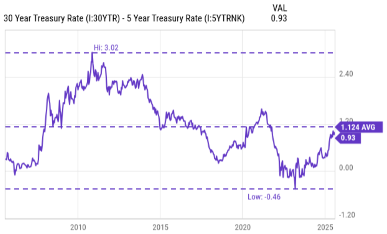 TLT Vs. VGIT: 3 Reasons To Go With Intermediate Terms Bonds (NASDAQ:TLT ...