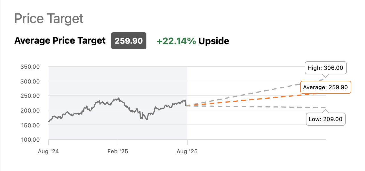 Amazon Stock: Is Whole Foods A Hidden Growth Catalyst? (NASDAQ:AMZN ...
