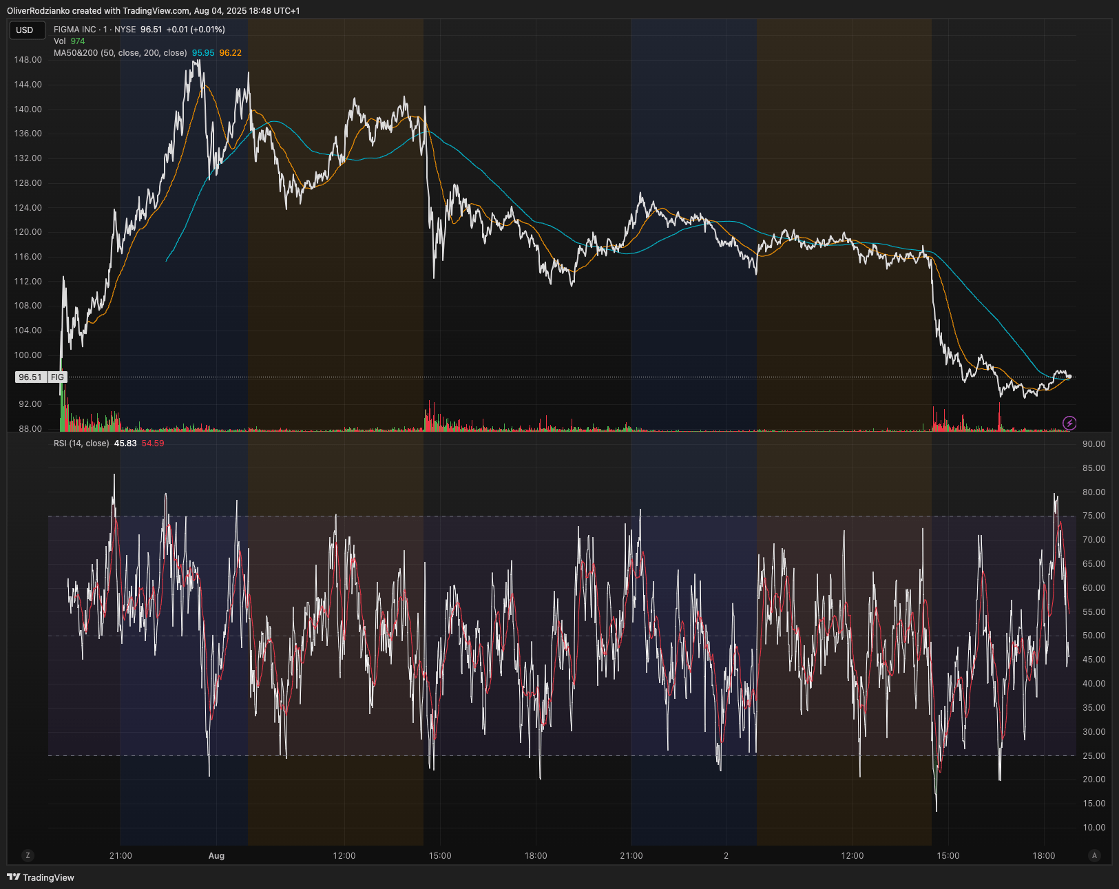 Figma IPO: Hold Your Horses, This Valuation Is Too High (NYSE:FIG ...